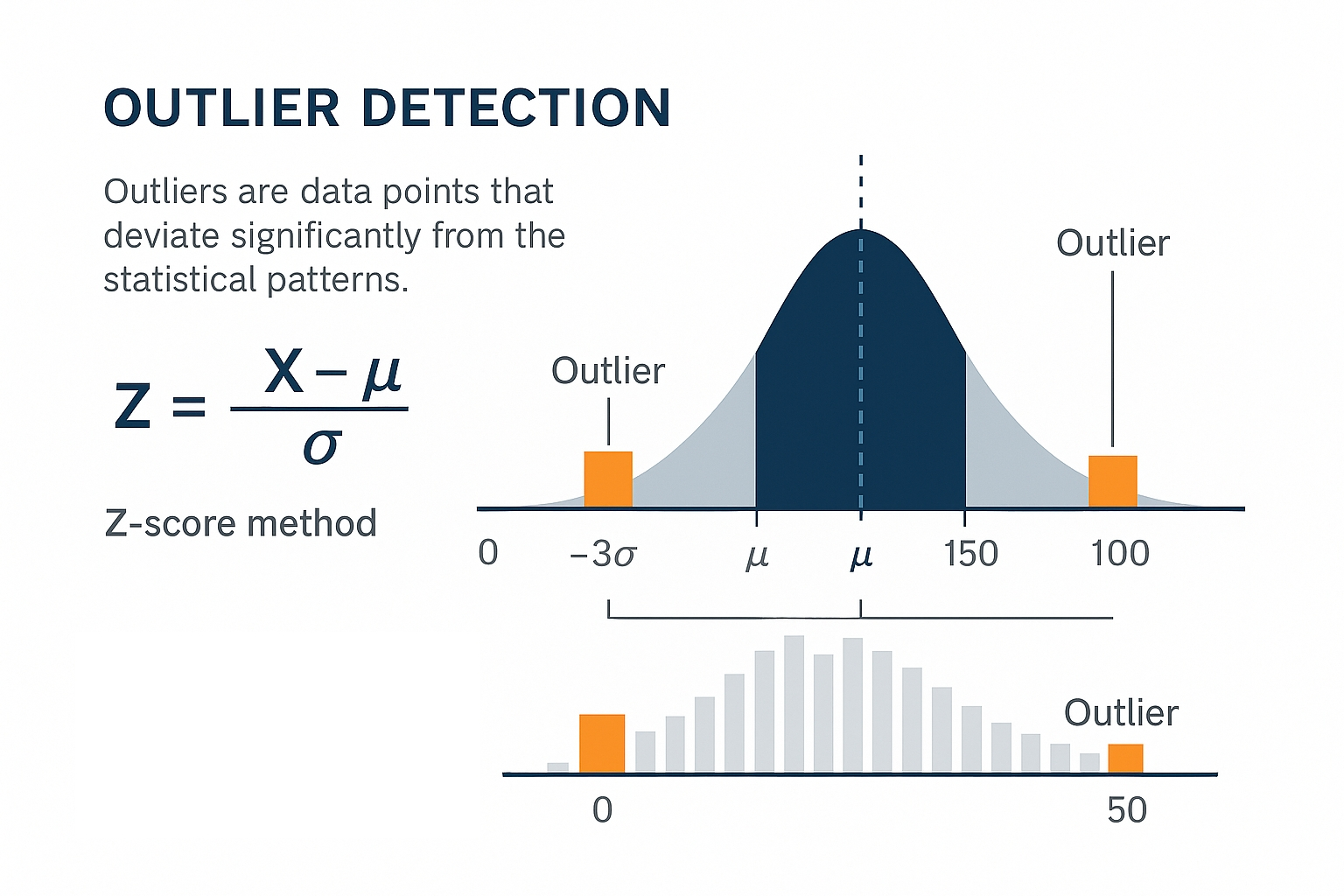 Course Hub - Section 2: Data Preparation and Cleaning in Excel